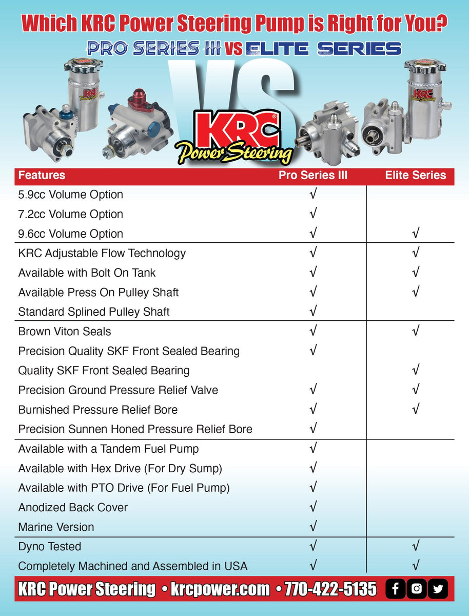 KRC Pro Series III Power Steering Pump 9.6CC, 8 LPM, 1600 PSI ~ No Res ...